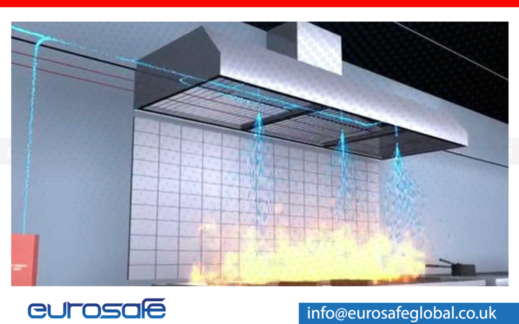 KITCHEN FIRE PROTECTION SYSTEM – Eurosafe Global