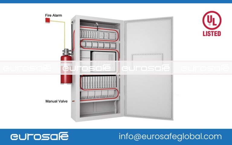 ELECTRICAL CONTROL CABINET FIRE PROTECTION SYSTEM - Eurosafe Global